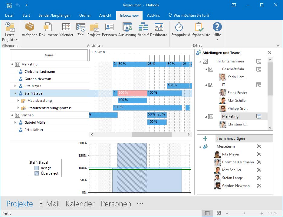 InLoox PM - Beginnen Sie erfolgreich Projekte mit InLoox! - netmon24